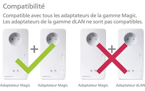 CPL WiFi 6 Mesh Devolo Magic 2 WiFi 6 - 2400 Mbit/s - CPL - Devolo CPL WiFi 6 Mesh Devolo Magic 2 WiFi 6 - 2400 Mbit/s - CPL - Devolo